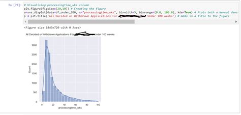 python seaborn displot can the y axis be set to show density when