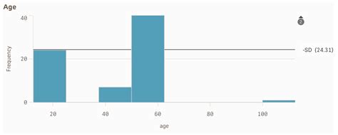 reference line moves above visible area in graph qlik community 1775107