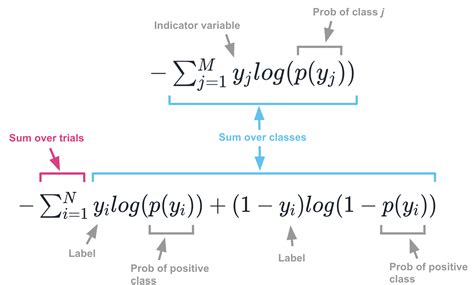 things that confused me about cross entropy · chris said