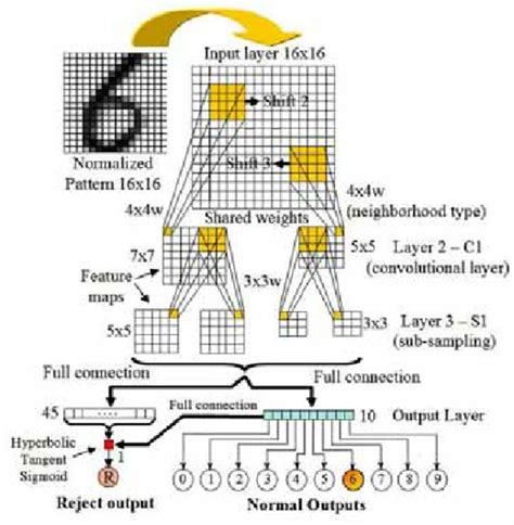 convolutional neural network diagram