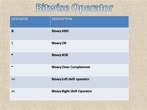 objective c bitwise operator