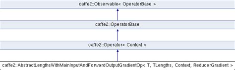 caffe2 c api caffe2