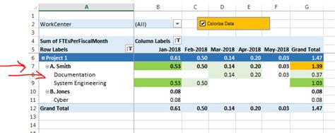 vba pivot table with conditional formatting where did my indents go