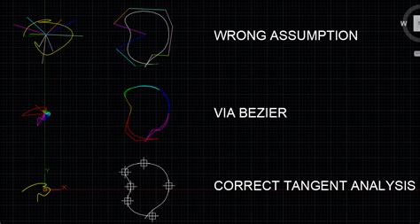 solved spline tangency to another line autodesk community