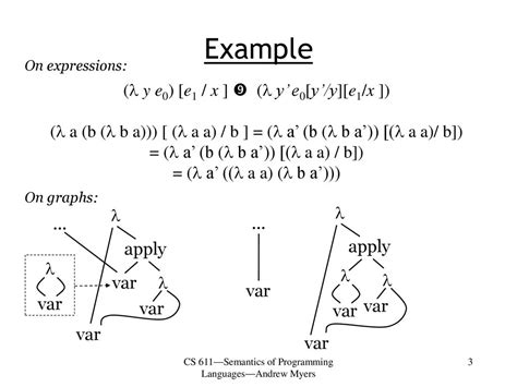Cs 611 Lecture 10 More Lambda Calculus September 20 Ppt Download