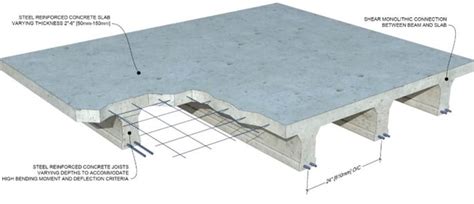 Reinforced Concrete Floor Construction – Clsa Flooring Guide