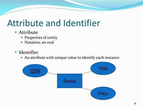 ppt entity relationship model in database design powerpoint