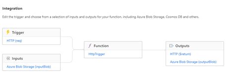 python azure functions and datalake gen 2 connection stack overflow