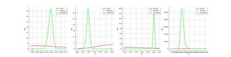 calibration of the deflection of a tube — openturns 1 18rc1 documentation