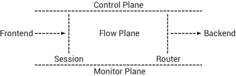 design — emq x enterprise documentation 2 4 3 documentation
