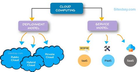 cloud computing tutorial for beginners cloud computing training in