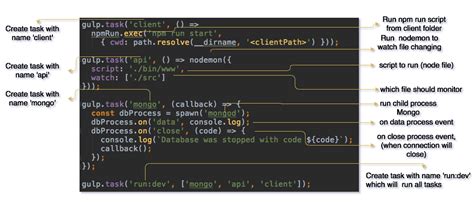 how to develop a boilerplate for an api with node js
