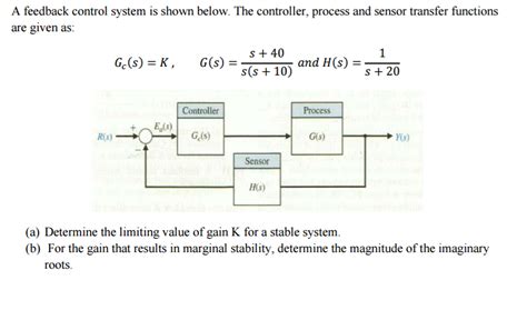 solved a feedback control system is shown below the