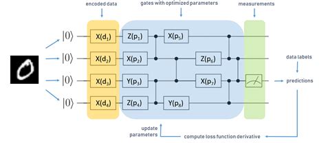 layerwise learning for quantum neural networks — the tensorflow blog