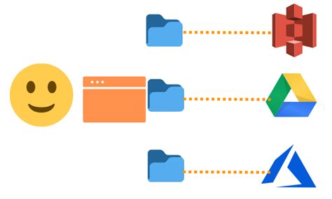 use jscape mft server with multi cloud storage solutions
