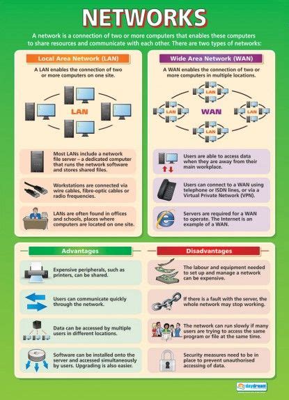 infographic how does a computer network work pinterest computer