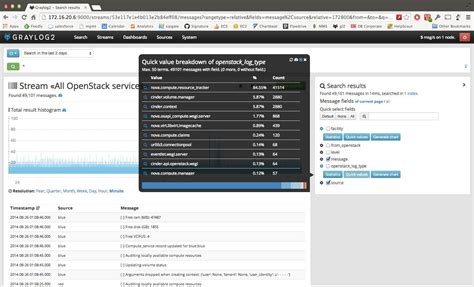 logging mit graylog