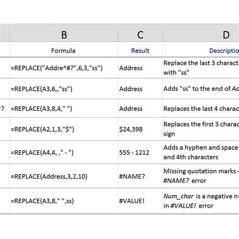 excel formula to combine cells with dash