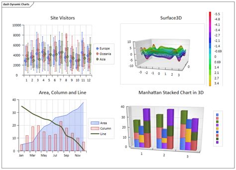 dynamic charts enterprise architect user guide