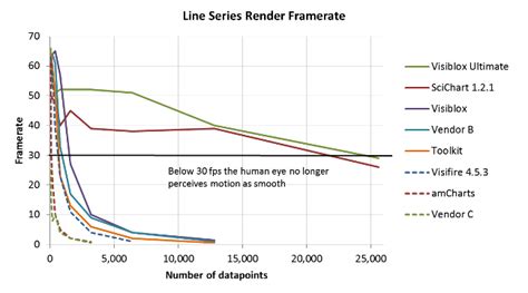 wpf charting performance comparisons the battle continues