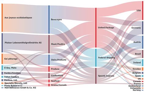 winforms devexpress winforms v sankey diagram hot sex picture
