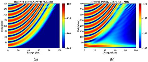 Atmosphere Free Full Text Deep Learning Method For Evaporation Duct