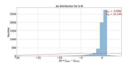python 3 x scaling a pdf to show 100 at peak stack