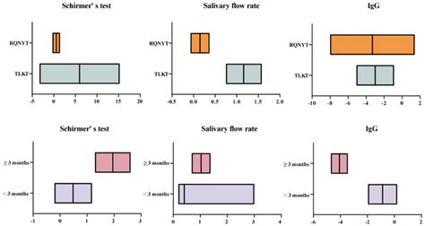Subgroup Analysis Based On Different Potential Sources Of Heterogeneity