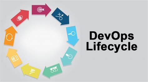 devops lifecycle learn different phases of devops lifecycle