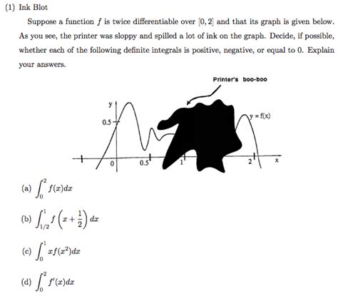 solved ink blot suppose a function f is twice