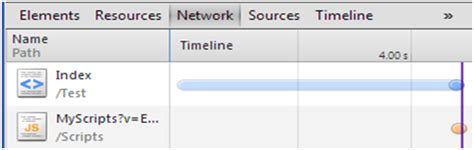 asp mvc interview questions with answers codeproject