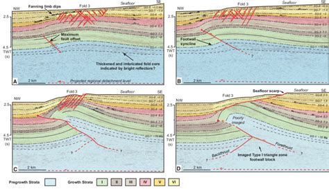 Seismic Profile Line Map