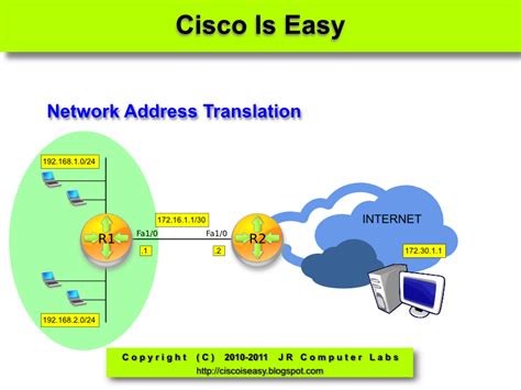 cisco and system security basics lesson 54 network address