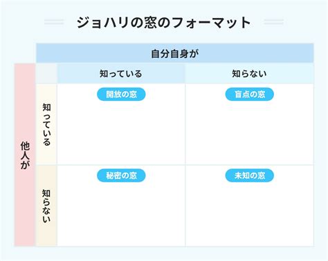 簡単15分！ 自己分析シートのフォーマット6選 Portキャリア
