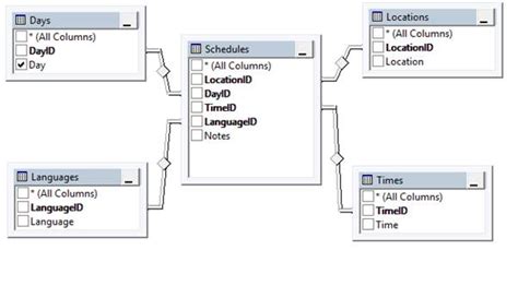 asp mvc edit primary key values for composite keys codeproject