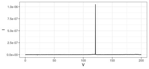 r center ggplot2 output image around x axis label
