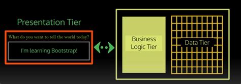 bootcamp notes day 2 tues bootstrap the web development stack
