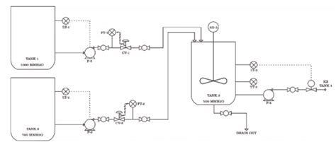 Pandid Of Mixing Tank System Download Scientific Diagram