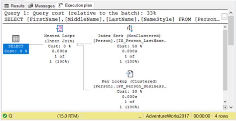 Composite Index Sql Easy Answers To 5 Vital Questions