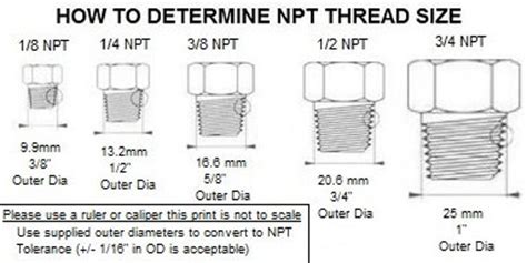 Pvc Pipe Thread Sizes