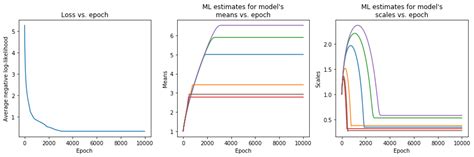 how to implement a naive bayes classifier with tensorflow let s talk