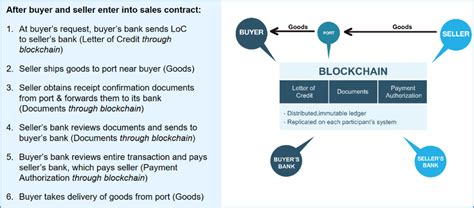 archived use blockchain to manage legal documents stored in an