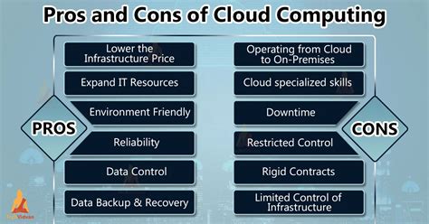 Pros And Cons Of Cloud Computing The Tech Edvocate