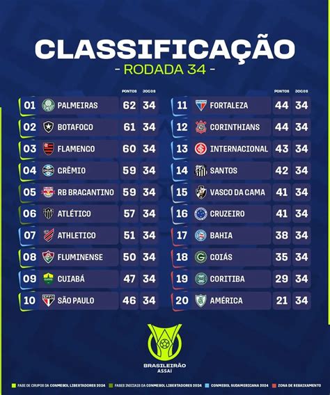 Campeonato Brasileiro De 2024 Cbf Divulga A Tabela De Jogos🐬 Conheça O
