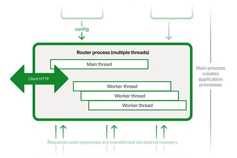 introducing nginx unit nginx