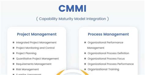 Verification And Validation Model Technolush