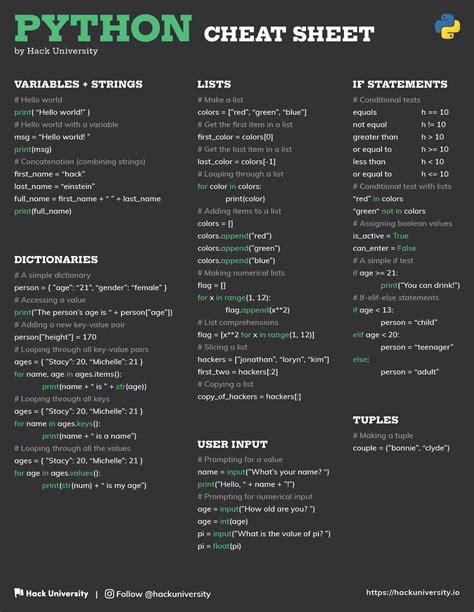 python notes cheatsheets md at main · afizs python notes · github