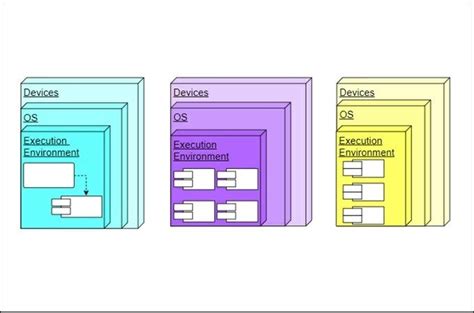 Diagramme Darchitecture Analyse Définition Et Exemples
