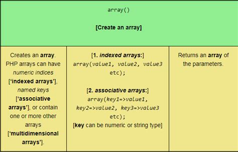 php array functions mini quiz 1 [tablet] sharedsapience