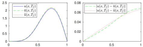 Inverse Time Dependent Source Problem For The Heat Equation With A